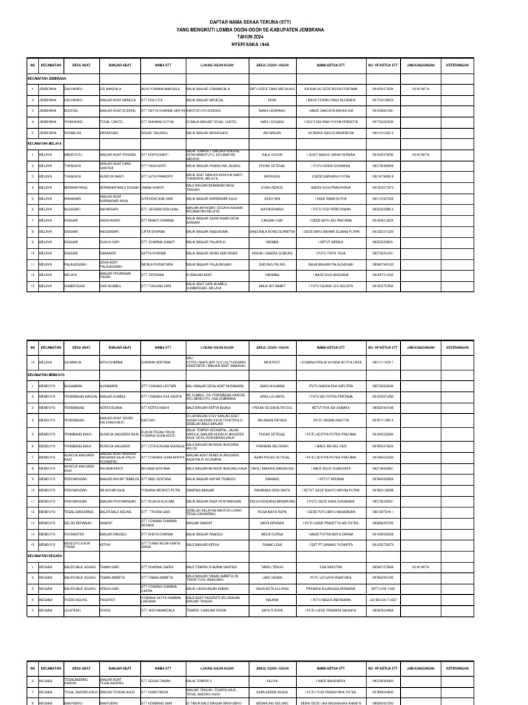 Daftar Peserta Lomba Ogoh Ogoh Dan Jadwal Kunjungan Tim Juri Kecamatan