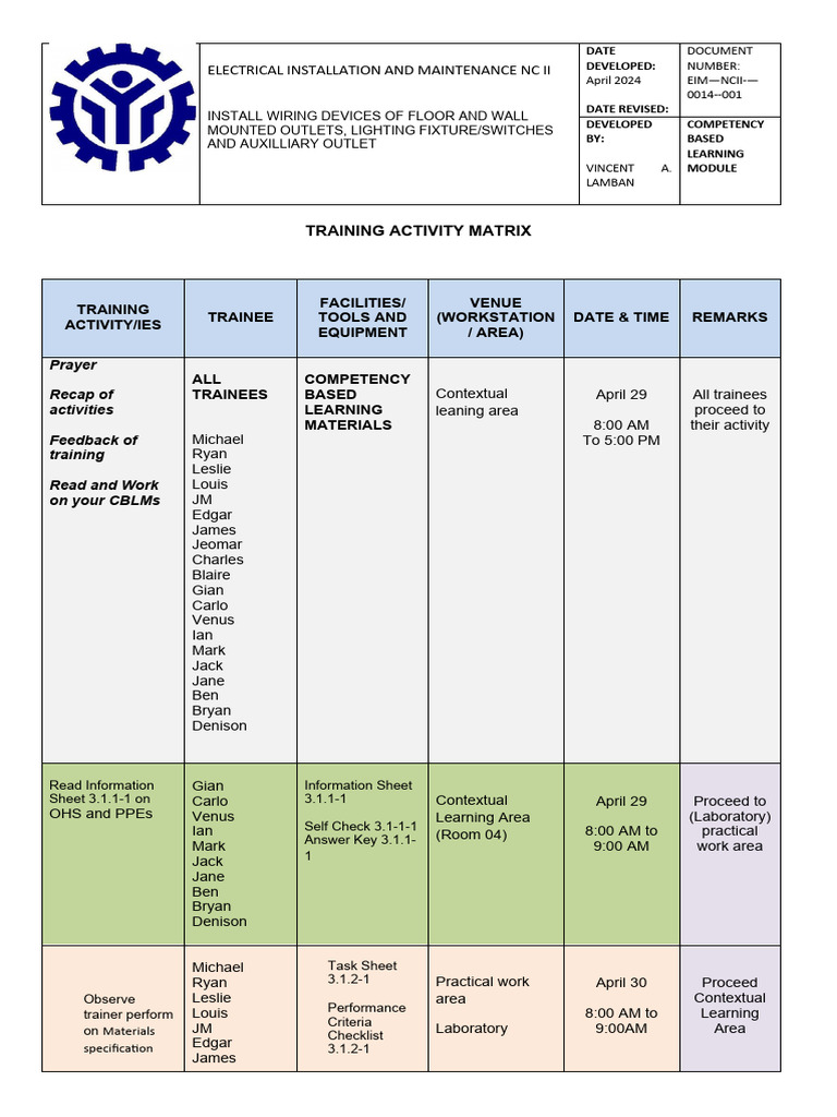 Training Activity Matrix For EIM NCII | PDF | Electrical Wiring ... Training Activity Matrix For EIM NCII | PDF | Electrical Wiring ...