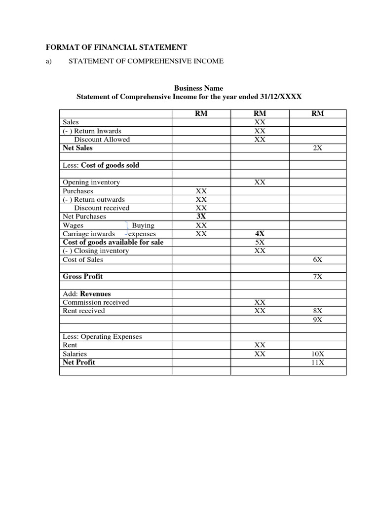 Format of Financial Statement | PDF | Balance Sheet | Cost Of Goods Sold