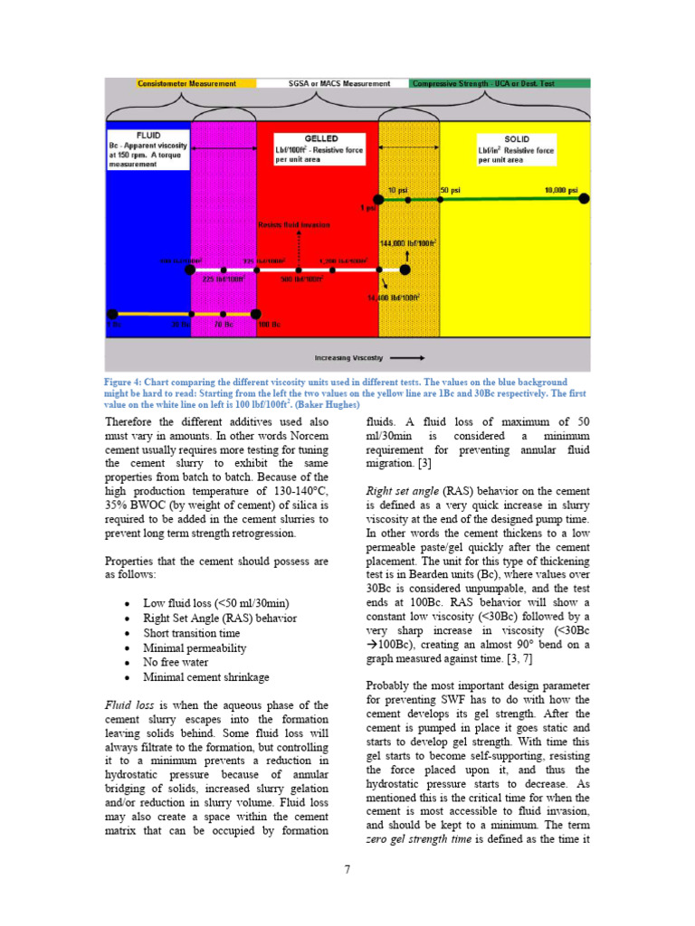 Cement Slurry Additives and Properties | PDF | Viscosity | Cement