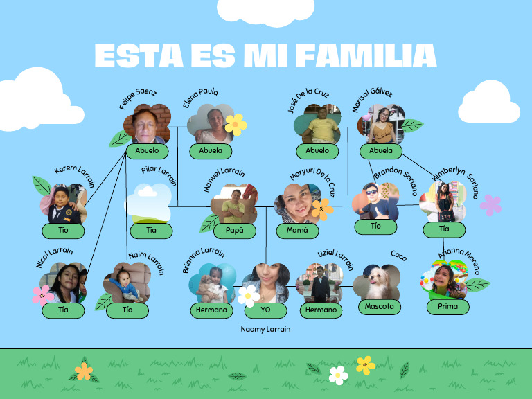Mi Árbol Genealógico Familiar | PDF