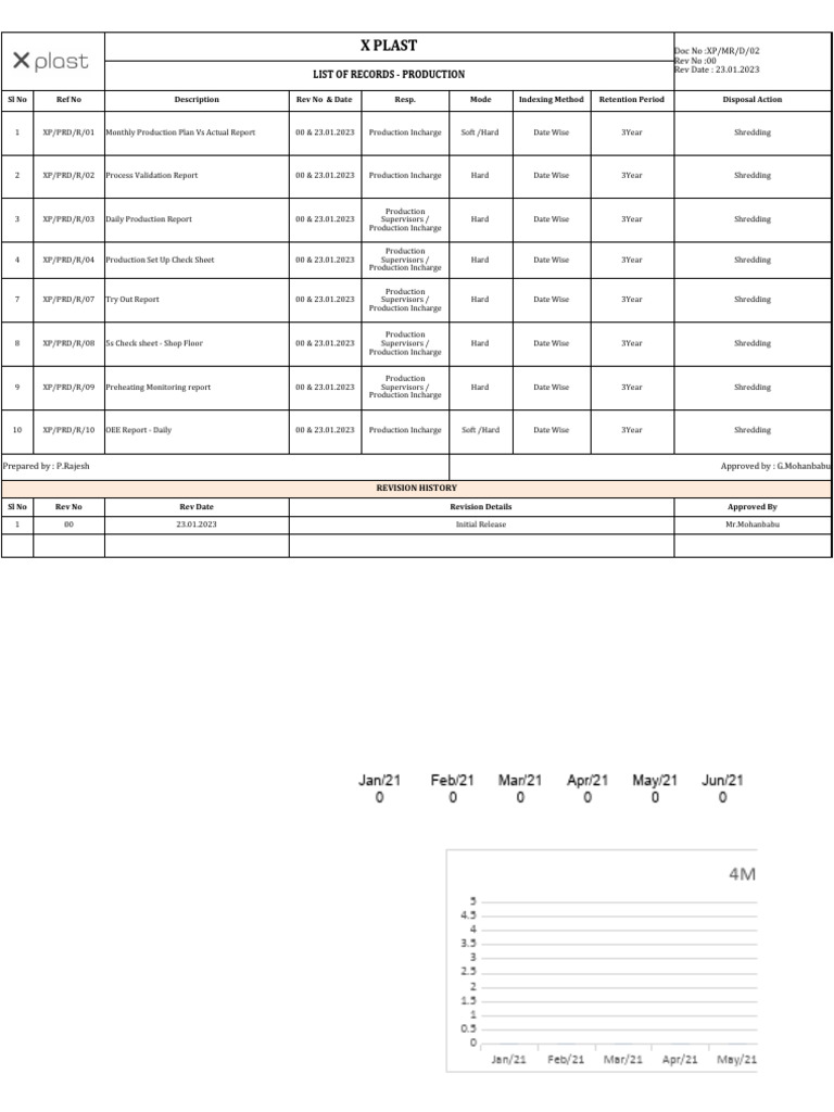 LOR - Production | PDF