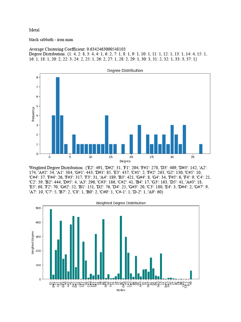 Metal | Download Free PDF | Chess Openings | Chess Theory