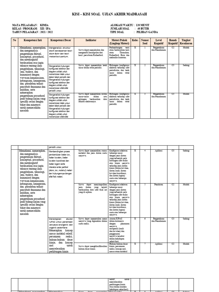 Kisi-Kisi Soal Uam Kimia 2022 | PDF