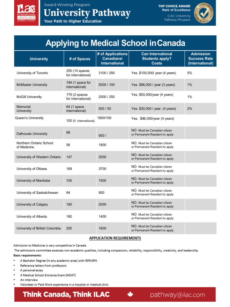 Medical-School-Admissions-Canada-2021- | PDF | Medical School ...