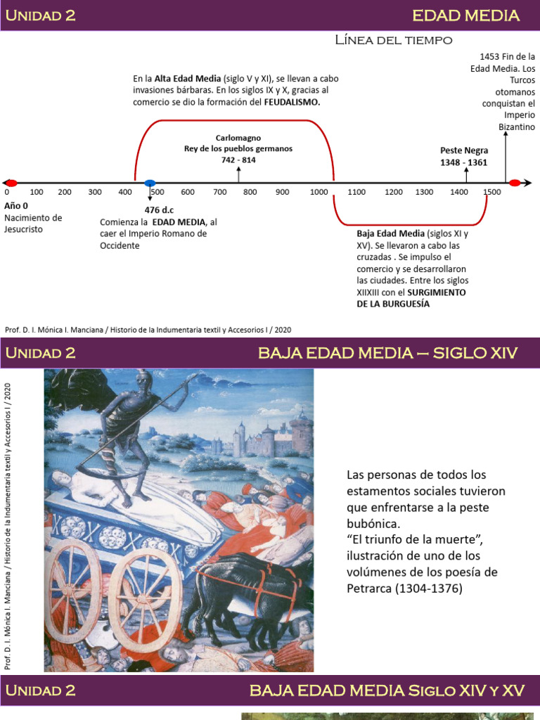 UNIDAD II - B - Edad Media Parte 2 | PDF | Ropa | Edades medias