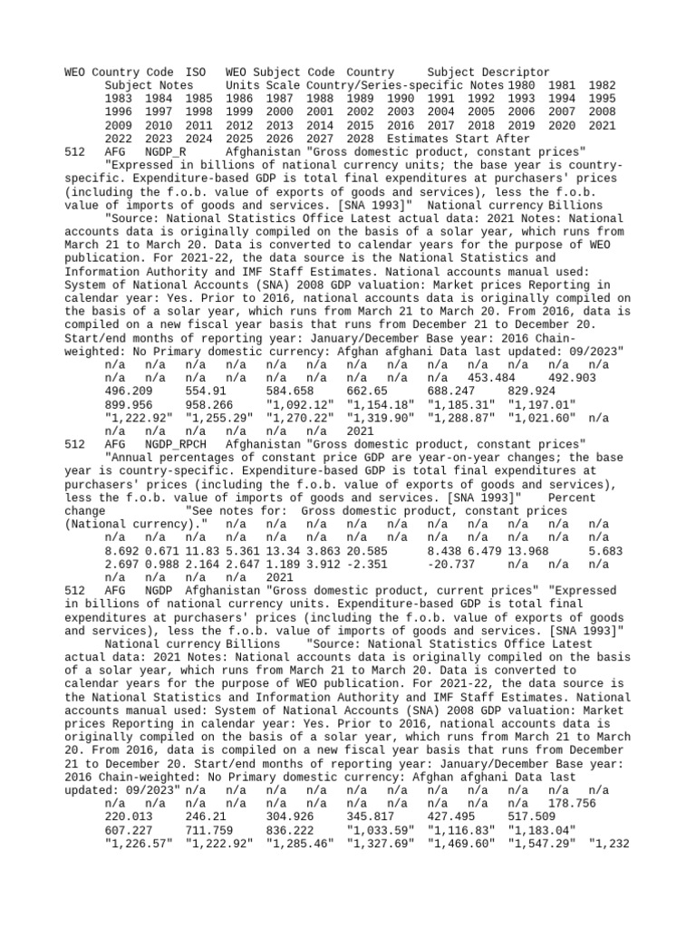 WEOOct 2023 All | PDF | Consumer Price Index | Purchasing Power Parity