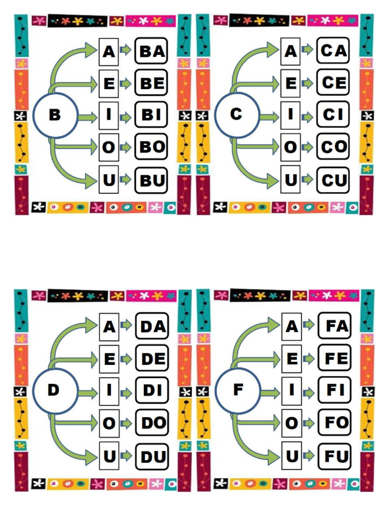 Sabloane silabe | PDF