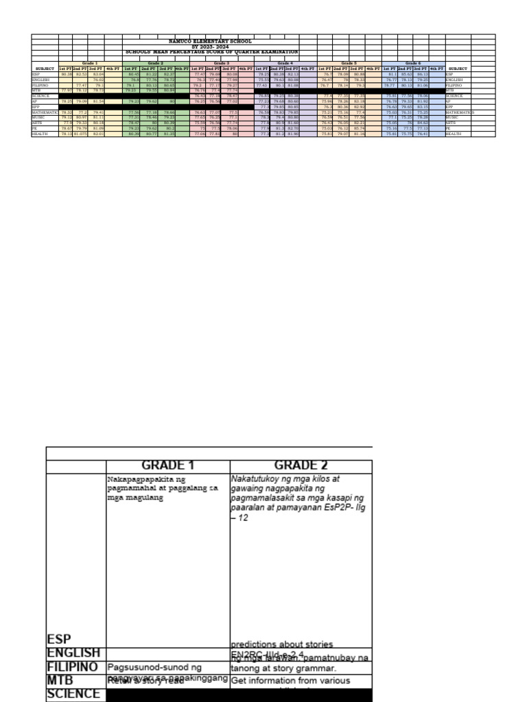 Namuco Es Mps S.Y. 2023-2024 | PDF | Linguistics