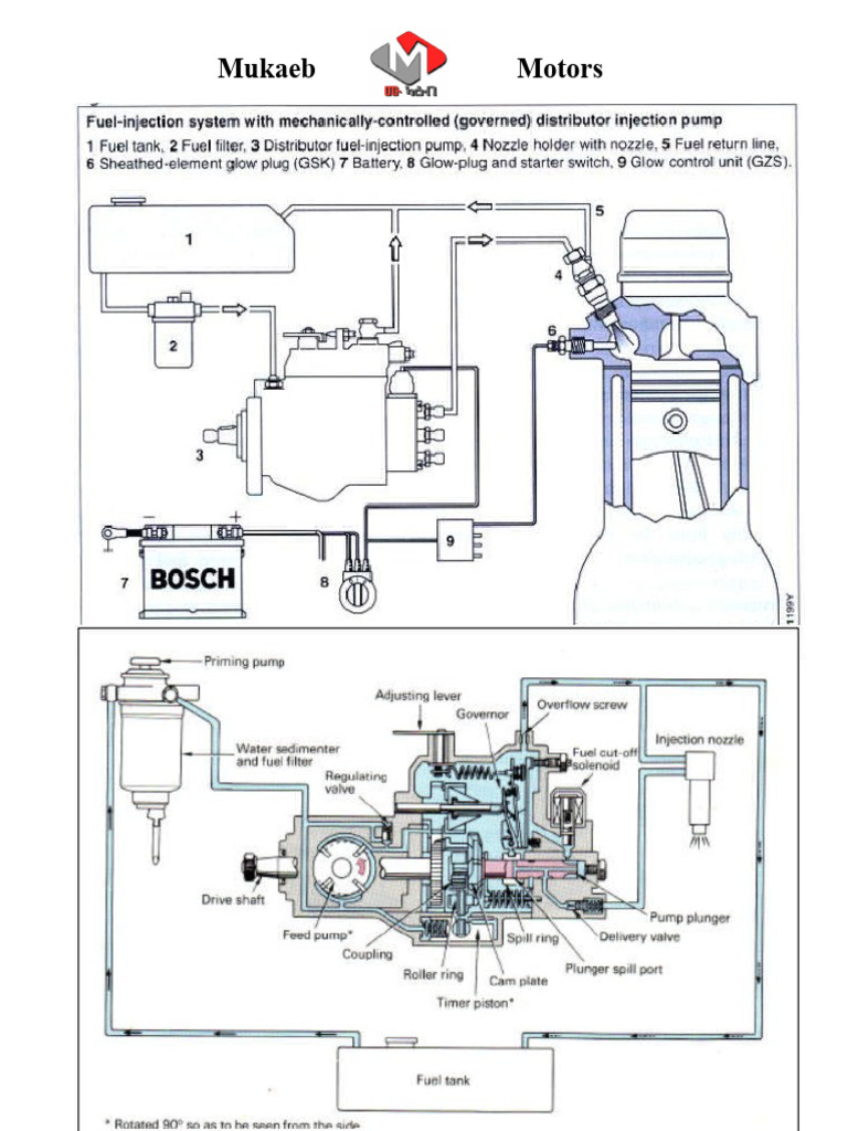 Diesel Distributor Injection Pumps VE | PDF