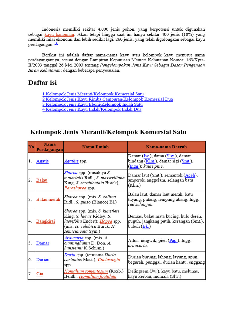 Daftar Jenis Kayu Indonesia | PDF