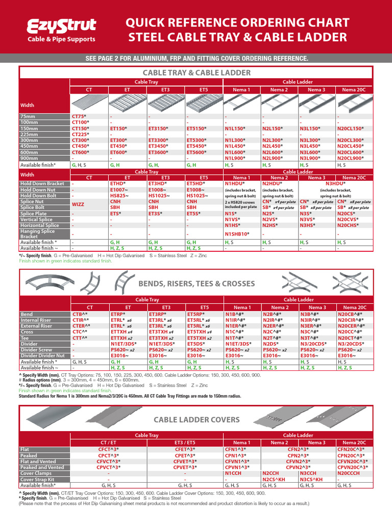 EzyStrut Ordering Code Quick Reference Chart | PDF | Screw | Nut (Hardware)