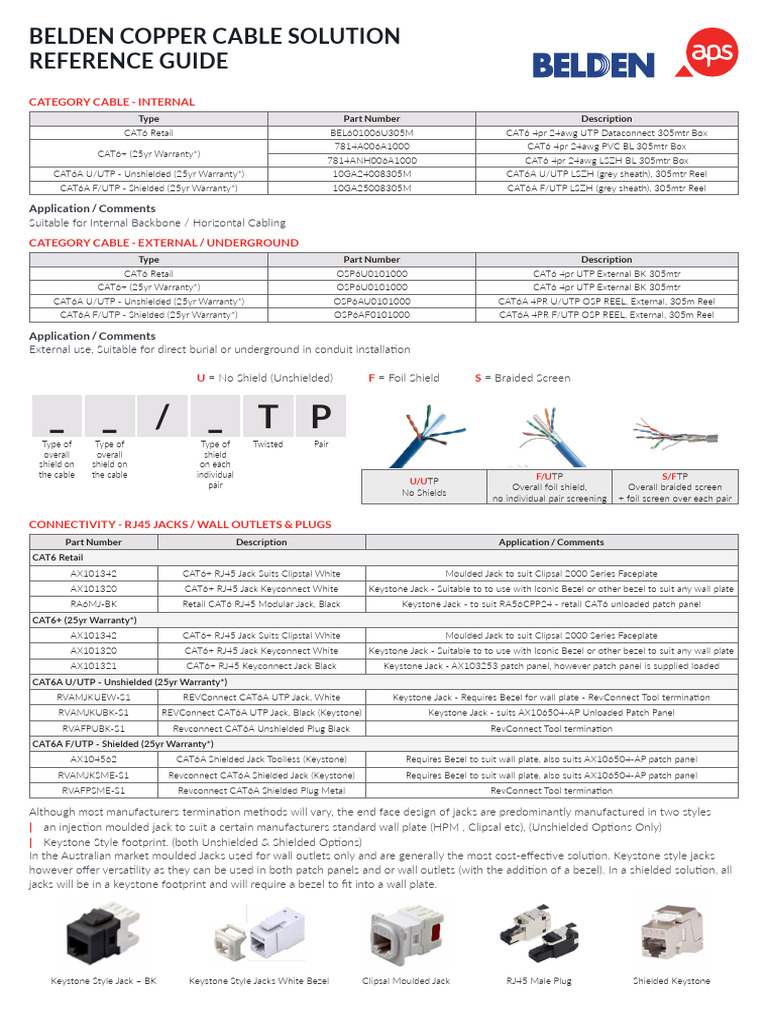 10-D0012 Belden Copper Solution Reference Guide | PDF | Manufactured ...