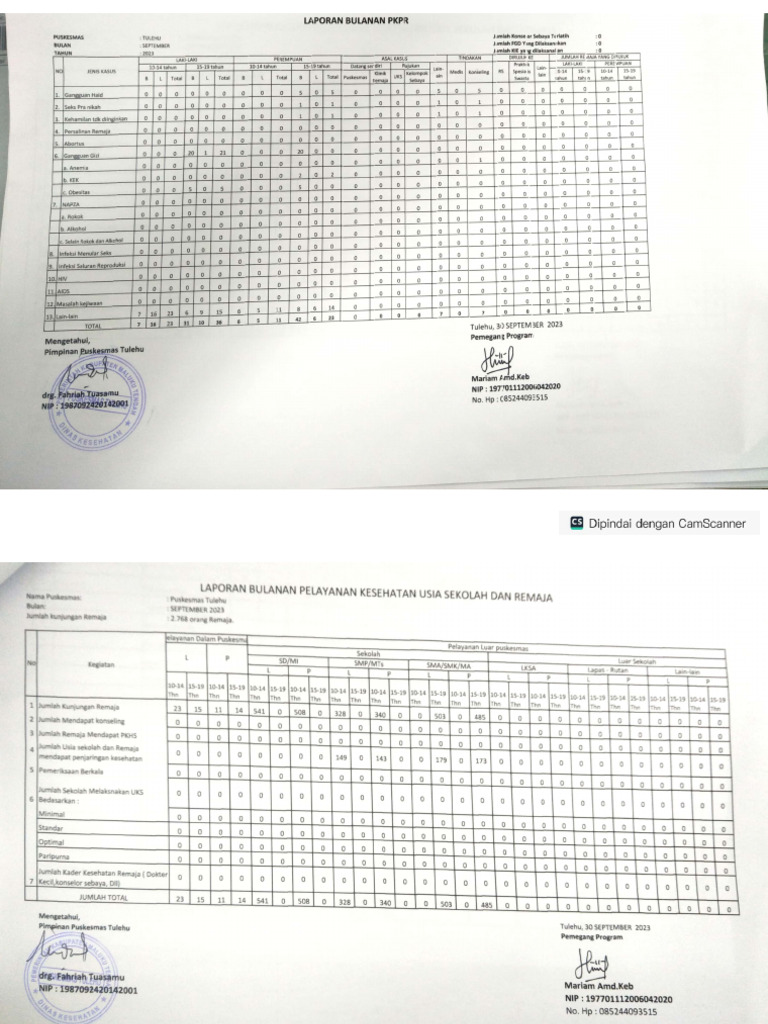 Laporan PKPR Bulan September 2023 | PDF