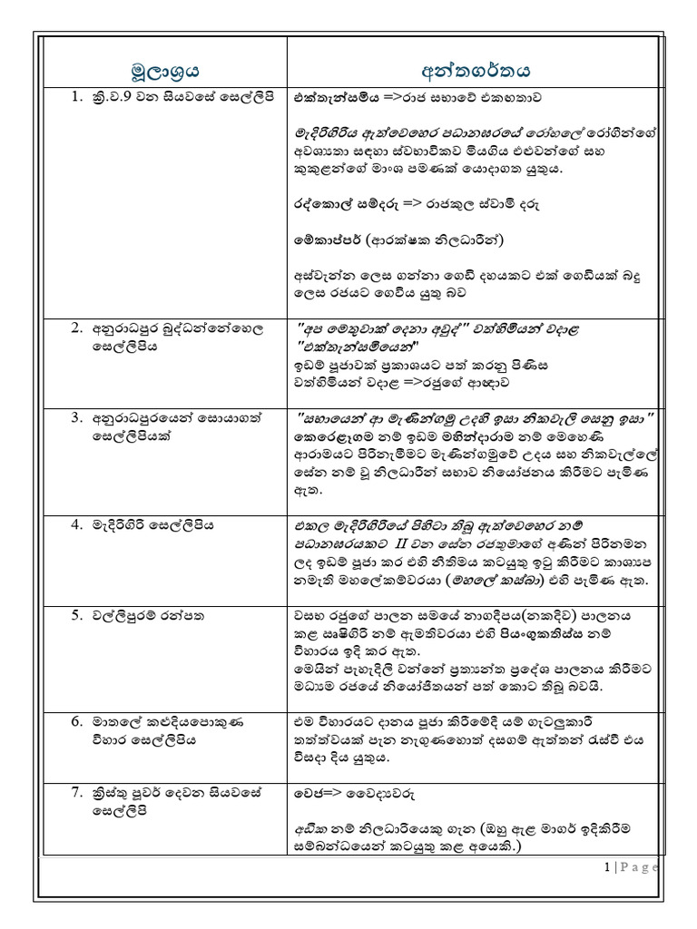 Grade 10 History Inscriptions | PDF
