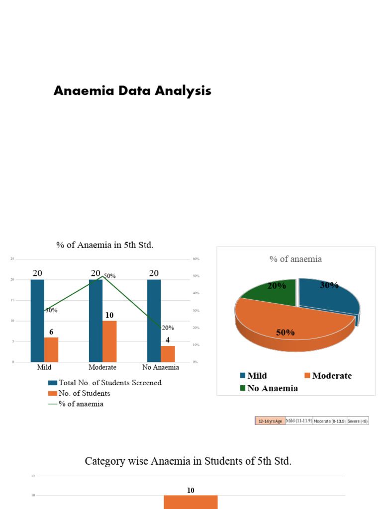 Anaemia Data Analysis (2) | PDF