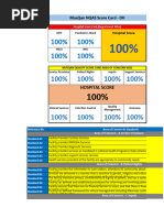 PHC NQAS Checklist | PDF | Health Care