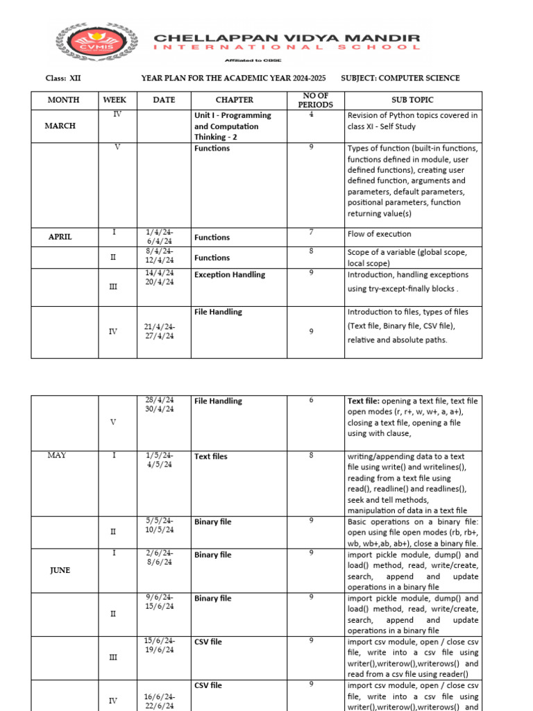 Year Plan for Cs Class Xii 2024 -25 | PDF | Computer Network | Relational Model