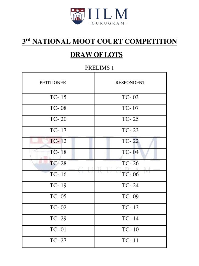 Draw of Lots PRE 1 AND PRE 2 | PDF | Science & Mathematics