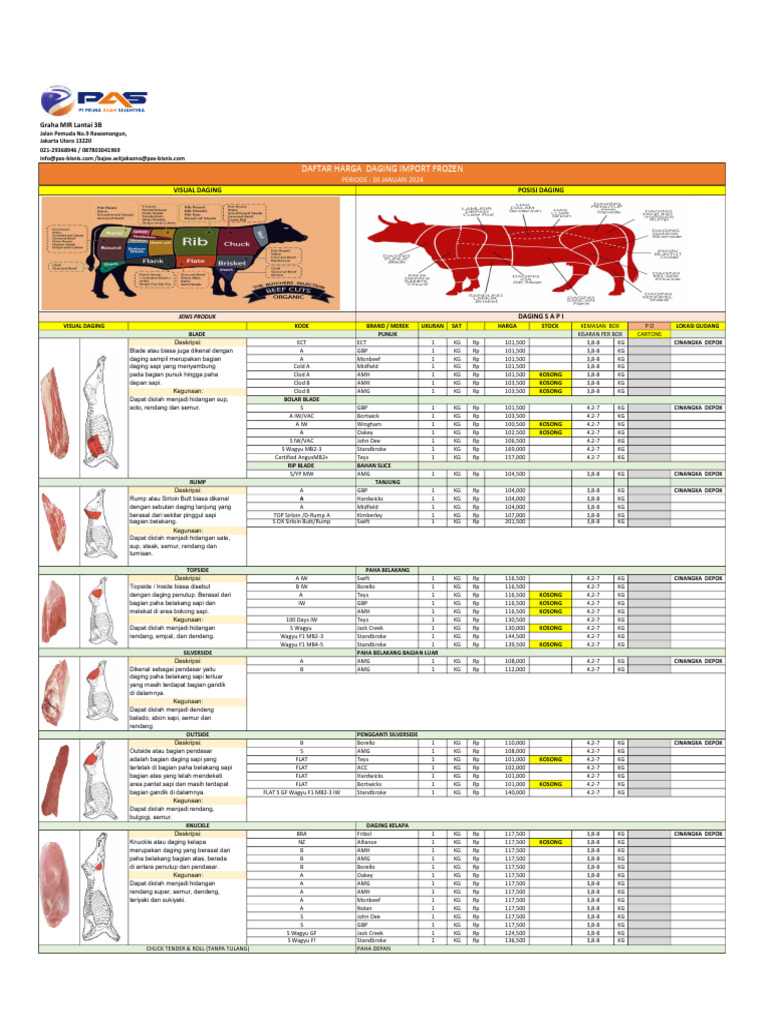 Daftar Harga Daging Sapi 2024 | PDF