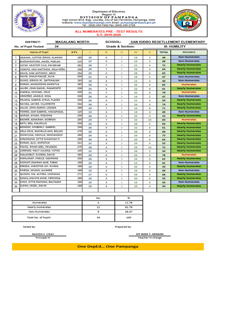 All-Numerates III - Humility 2019-2020 | PDF