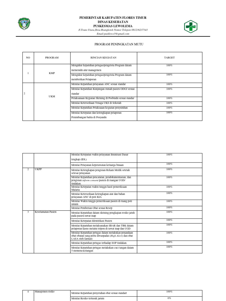 3 Program Peningkatan Mutu | PDF