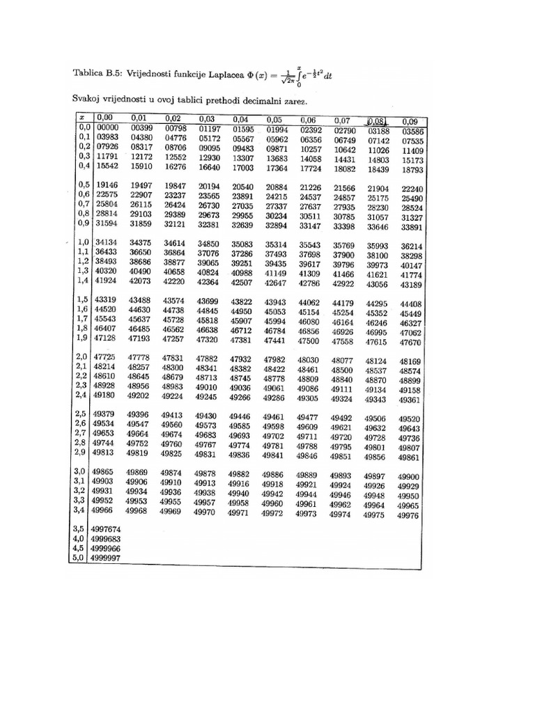 Statisticke Tablice | PDF