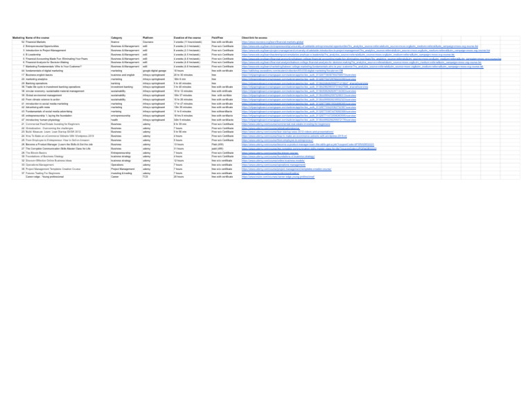 List of Online courses - Sheet1 (1) | PDF | Entrepreneurship | Banks