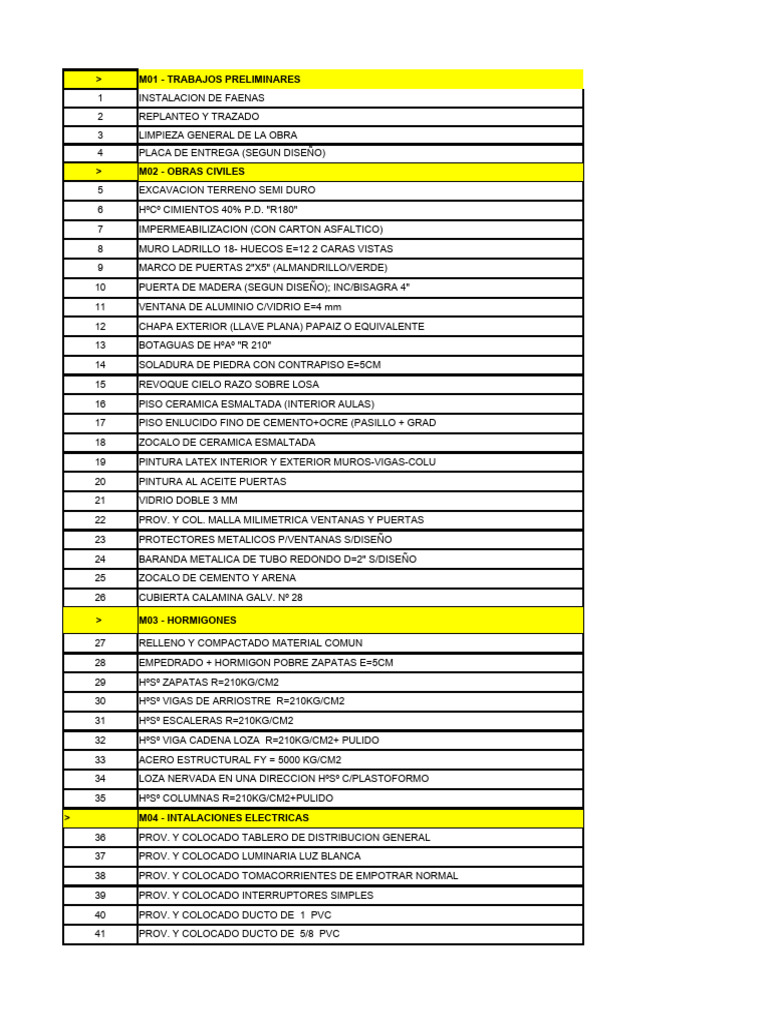 Listado de Items | Descargar gratis PDF | Ingeniería de Edificación ...