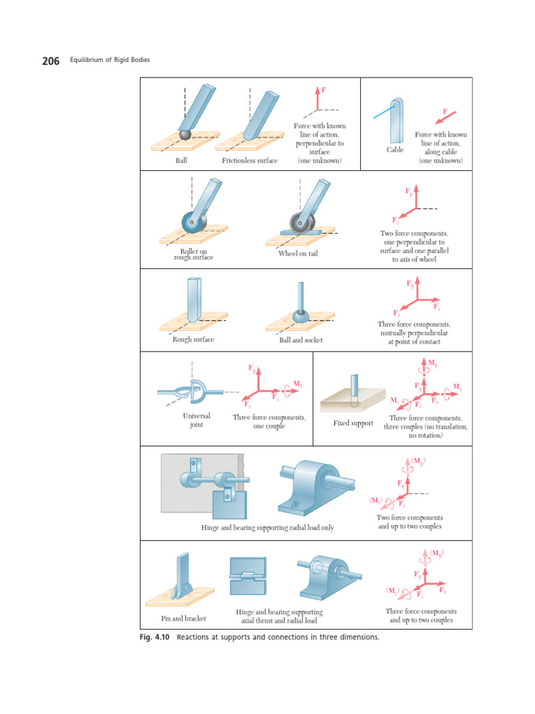 3D Support Reactions and Equilibrium | PDF | Rotation | Tension (Physics)
