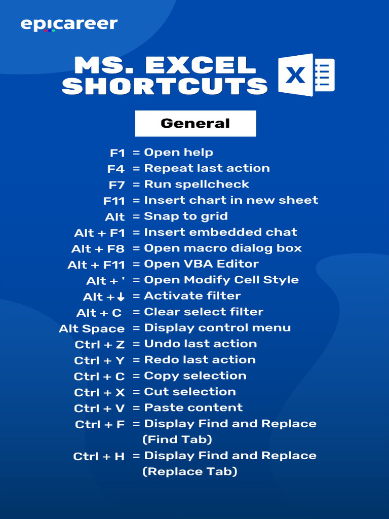Ms Excel Shortcuts | PDF