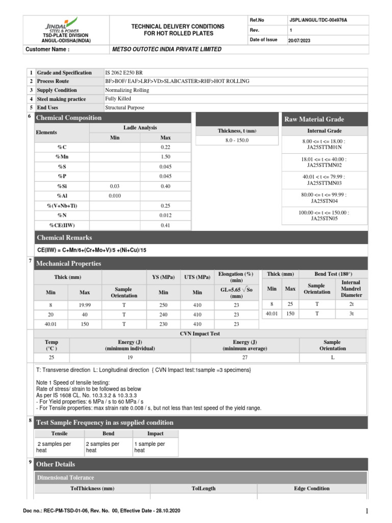 Chemical Composition Raw Material Grade: Metso Outotec India Private ...