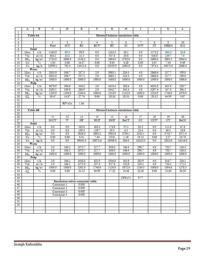 Material Balance Simulation Data | PDF