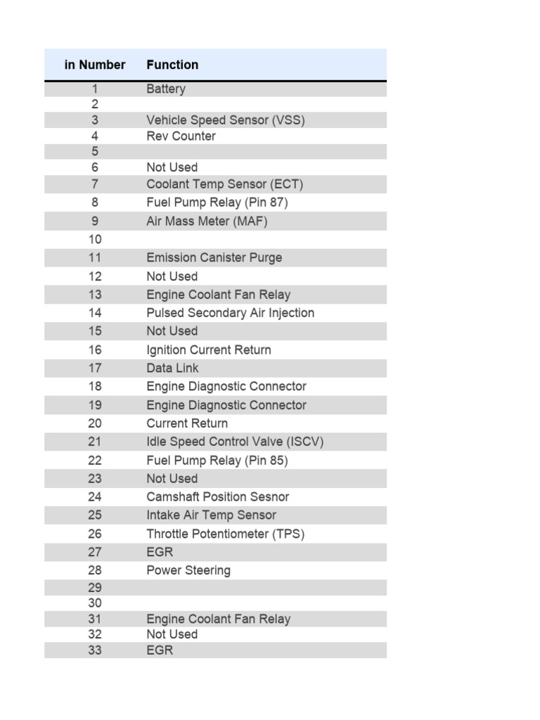Ikon 2002 ECM Pinout | PDF | Throttle | Fuel Injection