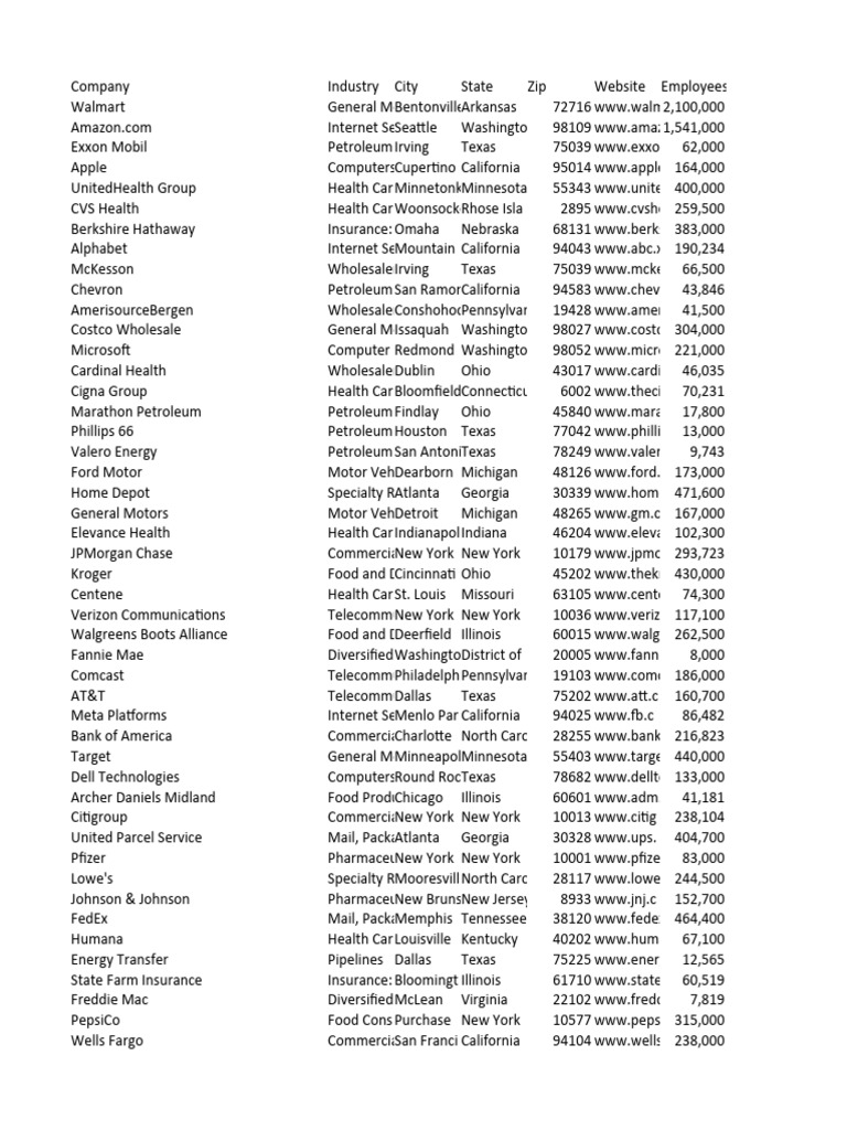 List of Ceos of Usa Top Companies - Latest | PDF | Mergers And ...