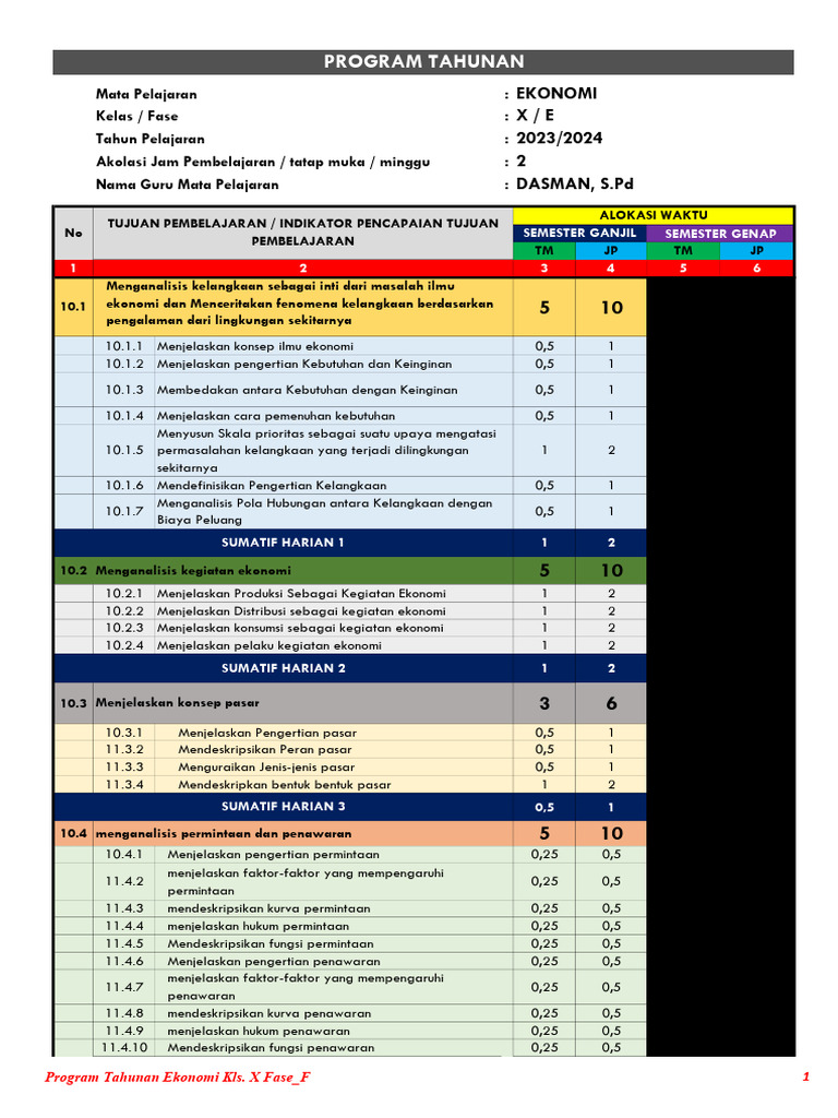 Prota Ekonomi Fase e | PDF