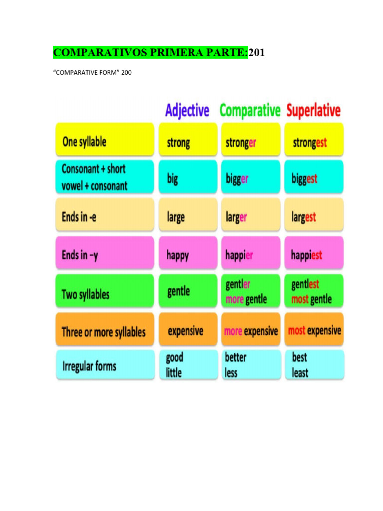 Comparative Adjectives Explained | PDF | Mars | Linguistic Morphology