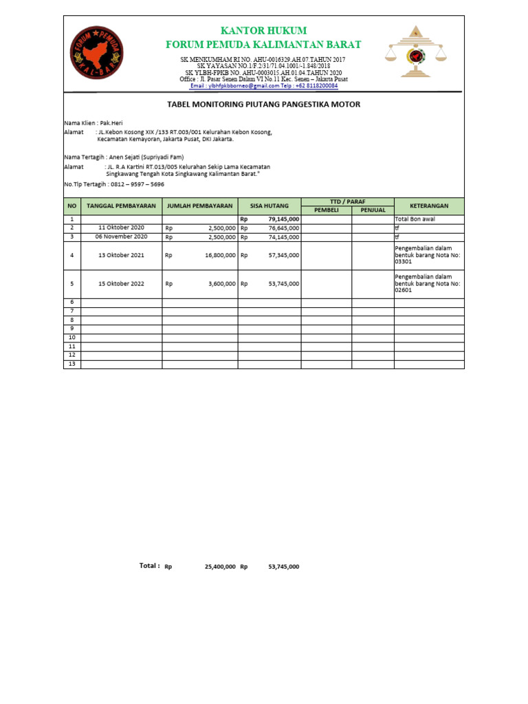 Tabel Monitoring Piutang Pangestika Motor "Anen" Rev 11 Okt 2022 | PDF ...