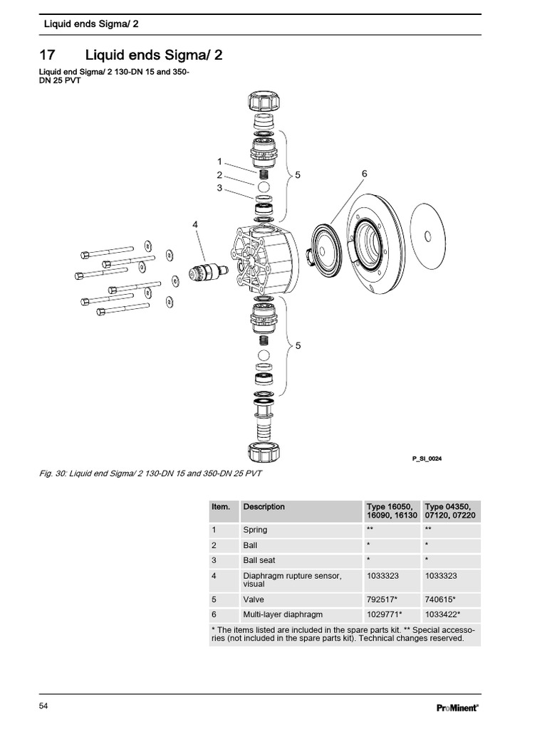 Sigma 2 Diaphragm Metering Pumps Exploded Views Spare Parts | PDF ...