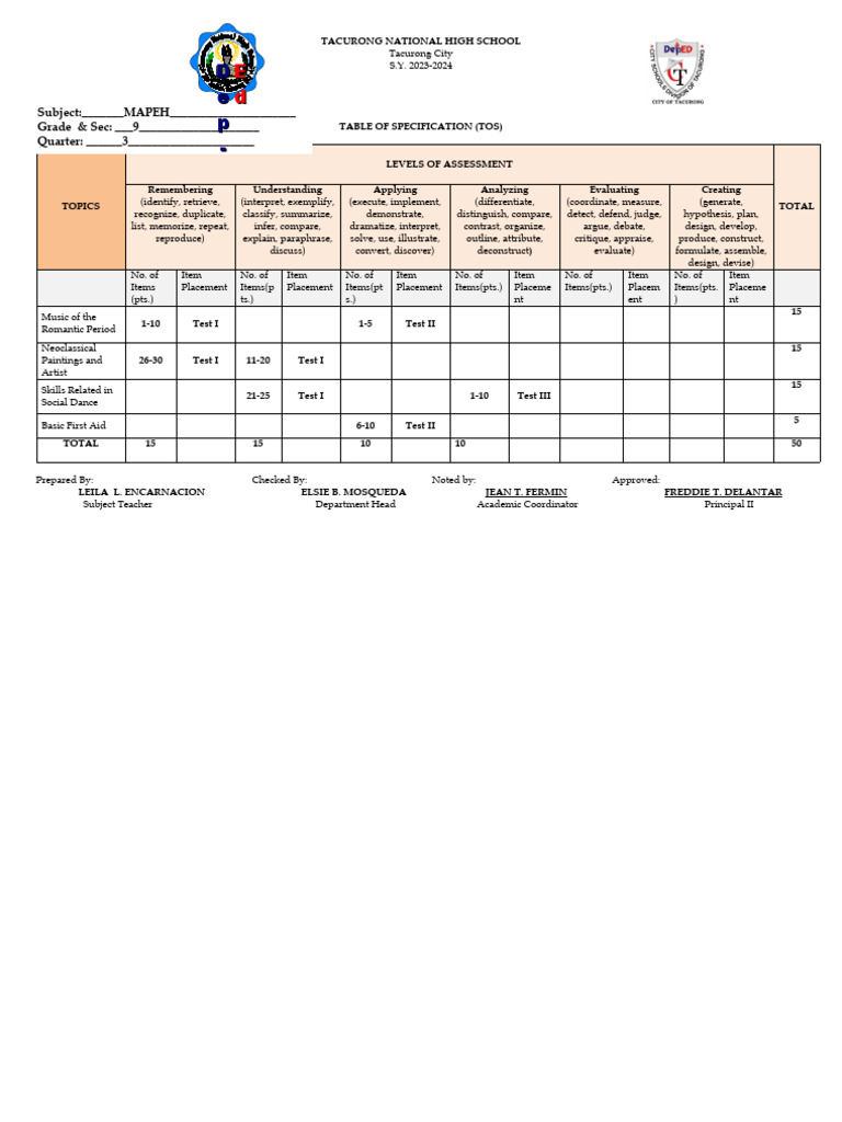 TOS-MAPEH-G9-QUARTER-3 | PDF | Cognitive Psychology | Learning