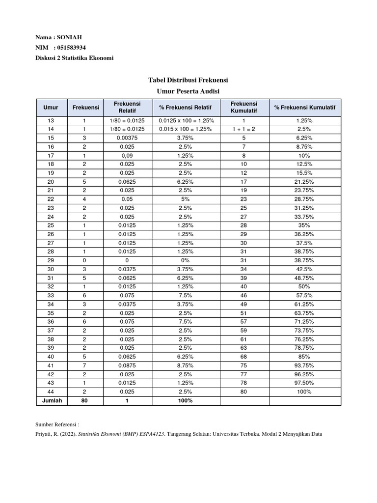 Diskusi 2 - 051583934 - Tabel Distribusi Frekuensi | PDF