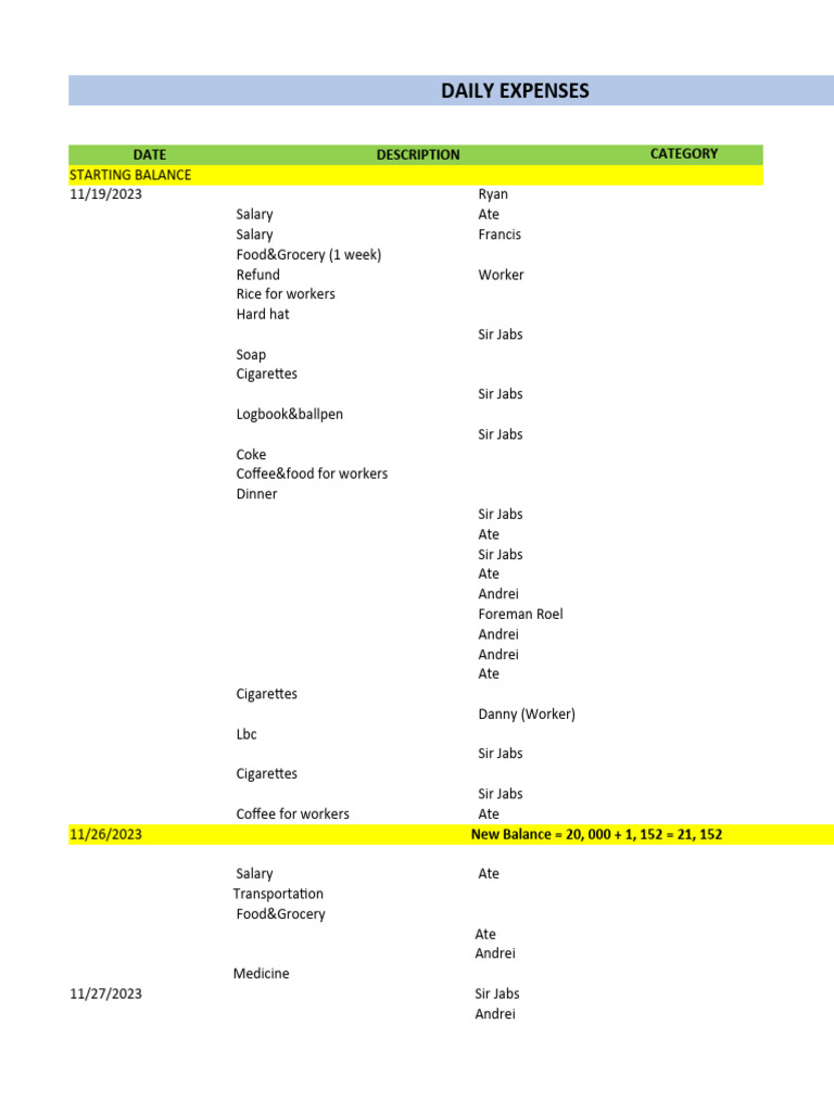 Detailed Daily Expenses | PDF | Foods