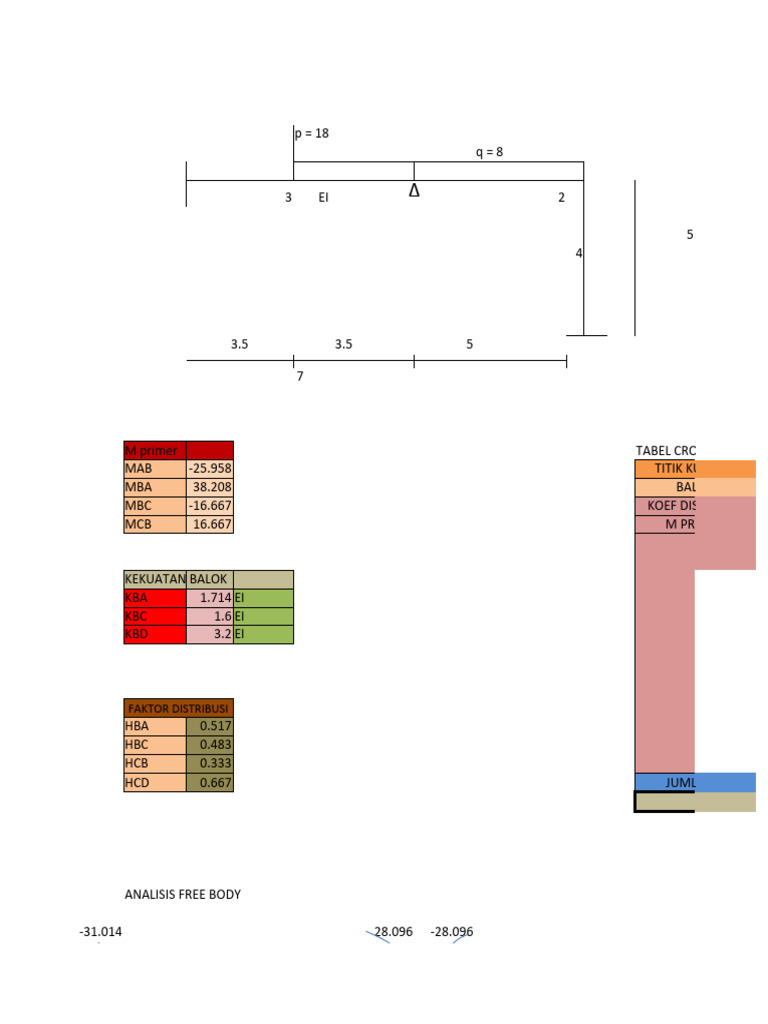 Uas Anstruk 2 2022 | PDF