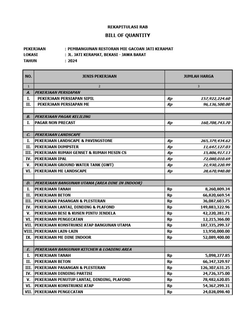 Rekap Rab Gacoan | PDF