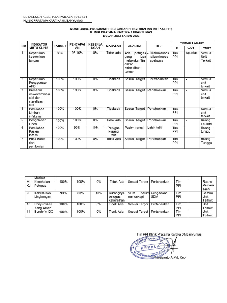 Monitoring Bulanan Ppi | PDF