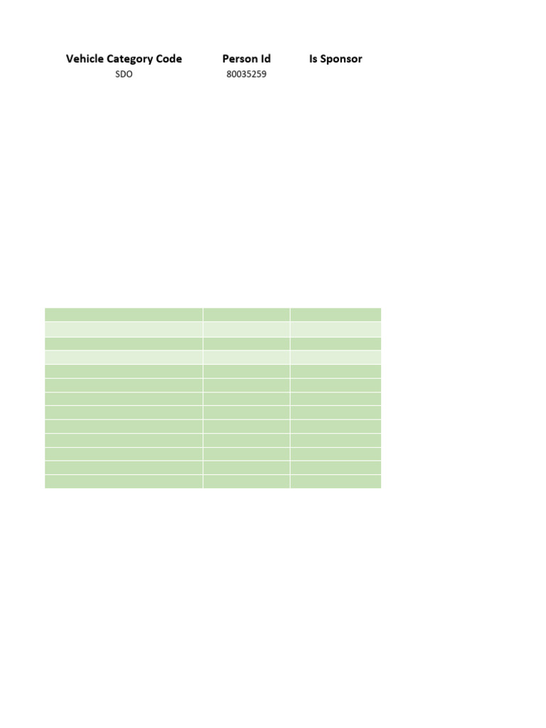 SDO Crew 2 Revision 29-30 Aug | PDF | Transport | Vehicles