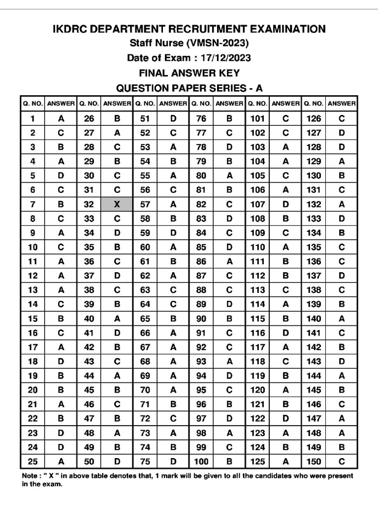 Ikdrc Answer Key Staff Nurse | PDF