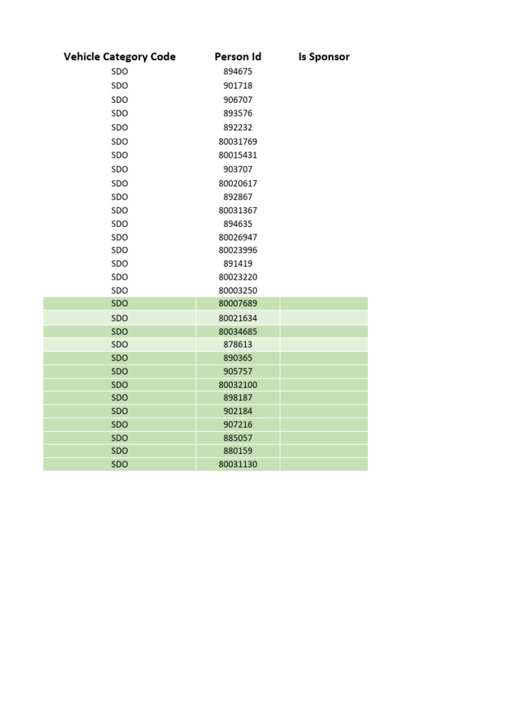 Sdo Crew2 | PDF | Transport | Bus Transport