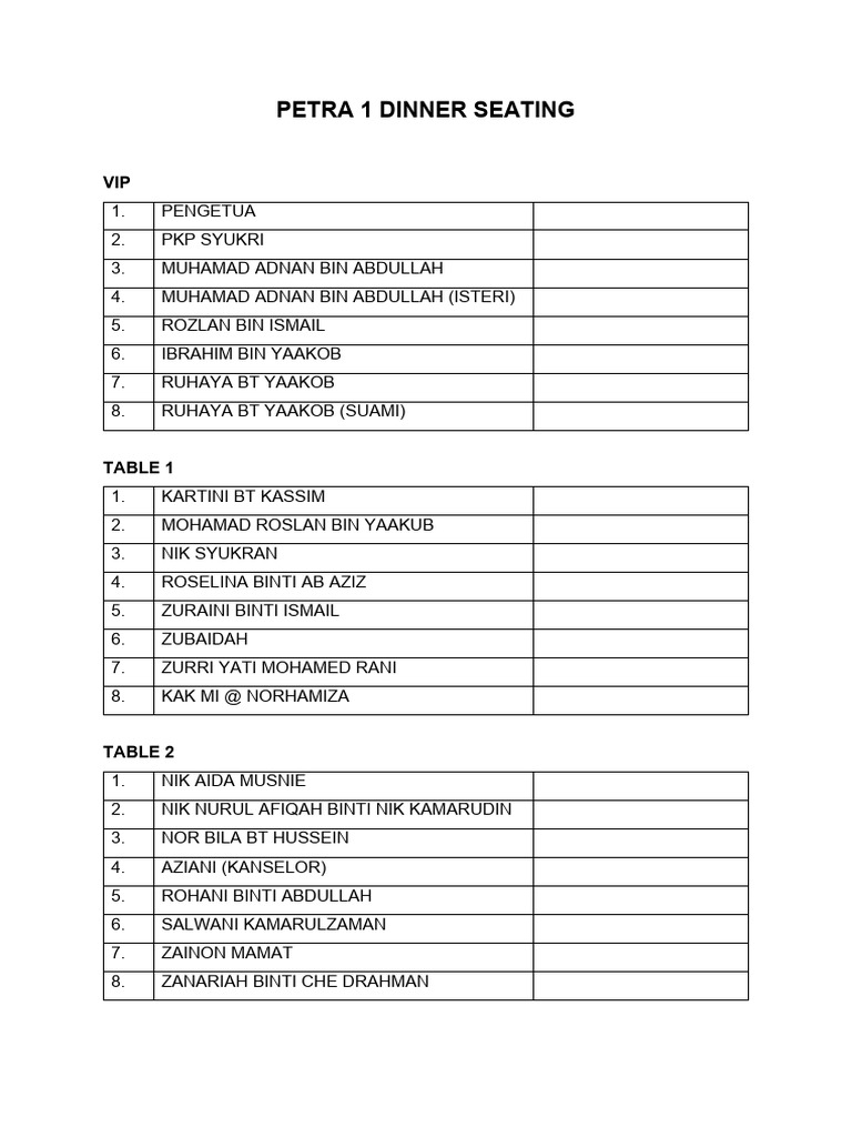 Petra 1 Dinner Seating | PDF | Malaysia