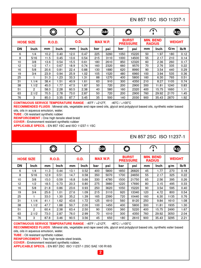 EN 857 1SC ISO 11237-1: Hose Size R.O.D. O.D. Max W.P. Burst Pressure Min. Bend Radius Weight ...